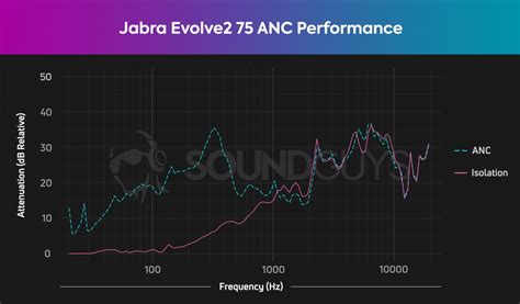 Jabra Evolve Review Soundguys