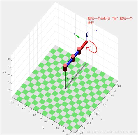 建立dh模型的三种方法以及区别魂淡1994 Mcp技术社区