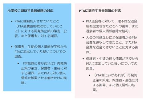 期待される対応 Pta問題について考えるサイト
