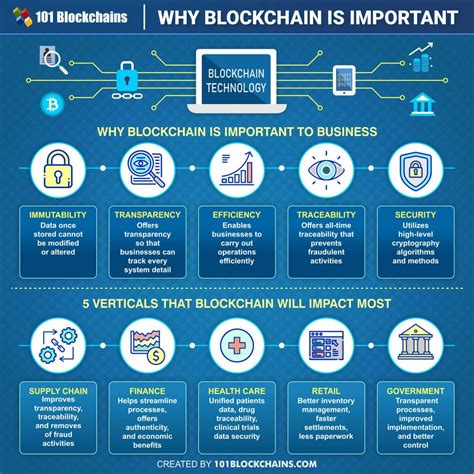Why Blockchain Is Important In 2022 And Beyond 101 Blockchains