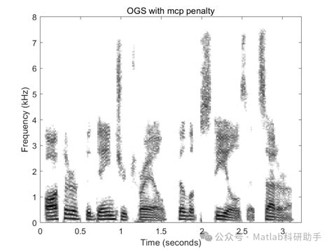 【语音增强】组稀疏信号去噪：非凸正则化，凸优化研究附matlab代码组稀疏优化 Csdn博客