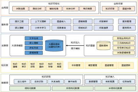 基于知识图谱增强rag应用和构建rag知识库一种基于图检索增强与rag融合的方法 Csdn博客