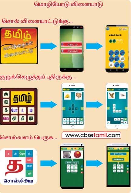 Cbse Class 2 Tamil Chapter 25 கொன்றை வேந்தன்