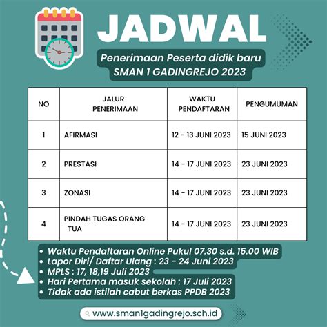 Lengkap Ini Syarat Dan Cara Pendaftaran Siswa Baru SMAN 1 Gadingrejo Tahun Ajaran 2023 2024