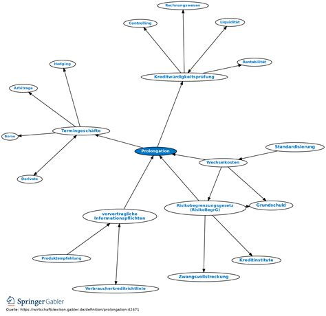 Prolongation • Definition Gabler Wirtschaftslexikon