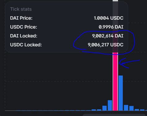 Liquidity Tab Looks Buggy For Usdt Usdc Pair Issue Uniswap V