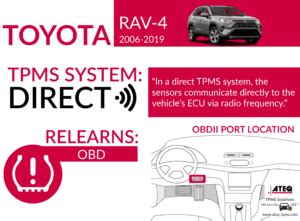 TPMS DIAGNOSTIC INFORMATION Toyota RAV 4 2006 2019 ATEQ TPMS