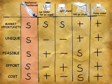 Concept Selection Pugh Chart By Jieun Kwon Misa Medium