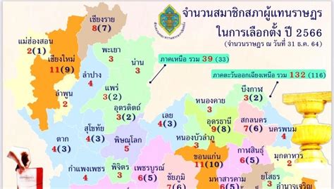 กกต เคาะแล้ว ส ส 400 เขต รับเลือกตั้งปี 66 กทม เพิ่มเยอะสุด