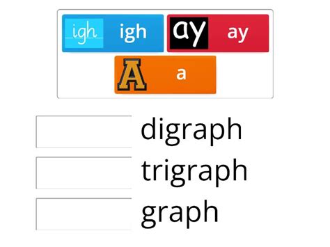 graphemes graph digraph or trigraph match up
