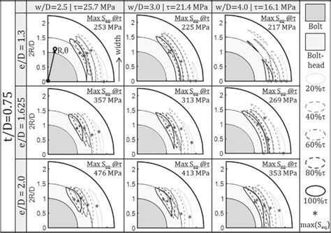 Equivalent Abaqus Cae Fem Used For Verification Download Scientific Diagram