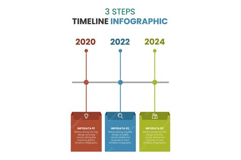 C Chart Timeline At Winfred Gold Blog C Chart Timeline At Winfred Gold Blog