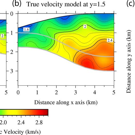 Pdf Tomo3d 3 D Joint Refraction And Reflection Traveltime Tomography