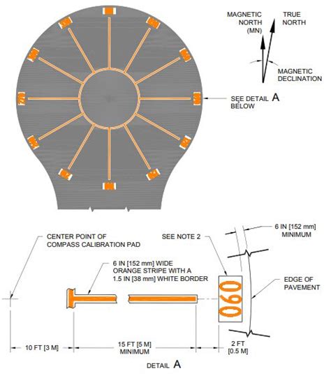 Compass Calibration Pad