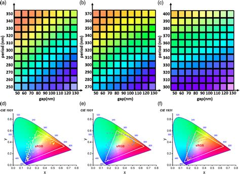 The Simulated Color Map Using Designed Diamond Metasurfaces A C Color Download Scientific