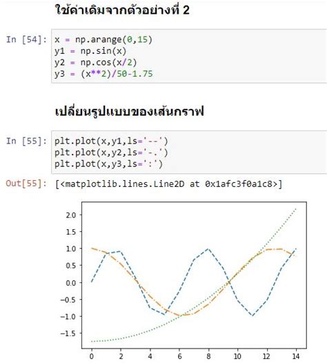 Building Simple Graphs With Matplotlib Stackpython