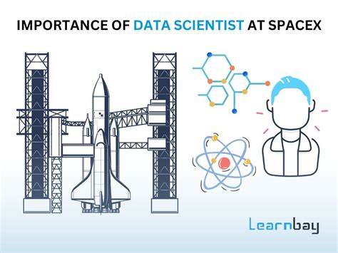 Importance Of Data Scientist At Spacex By Rithan Gowda Medium