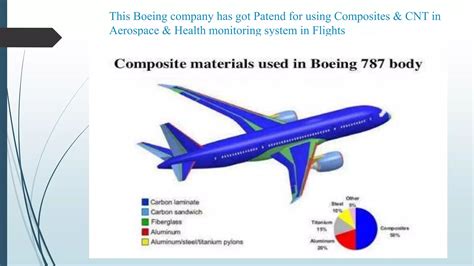 Metal Matrix Composites Pptx Chemistry Science