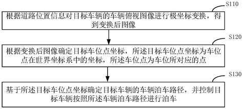 一种自动泊车方法装置车辆介质及系统与流程