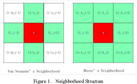 Figure 1 From A More Realistic Simulation Of Pedestrian Based On