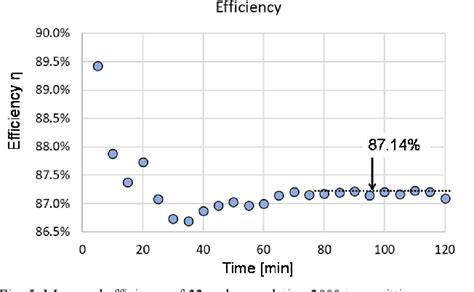 Figure 1 From A Model For A Dense Lorawan Network In The Agribusiness Semantic Scholar