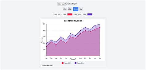 Charts Project In React Source Code Sellanycode