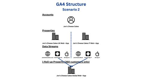 The Ga4 Audit Playbook Part 1 Know Analytics