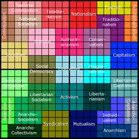Your Political Compass Hive