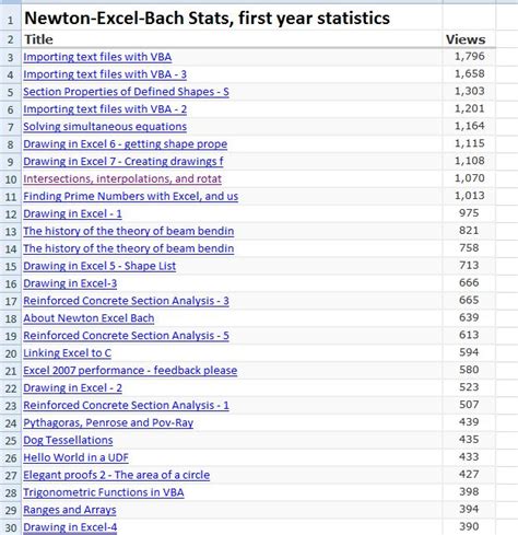 Happy Birthday Newton Excel Bach Newton Excel Bach Not Just An