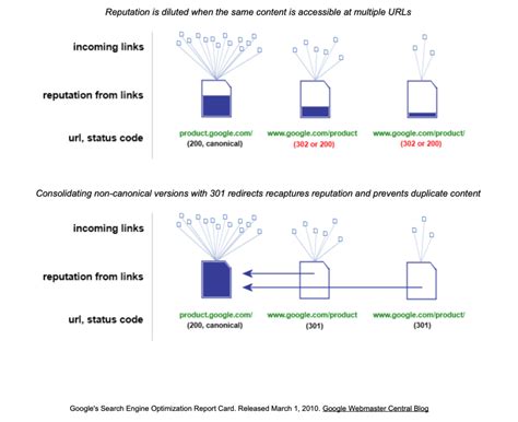 Advanced Duplicate Content Consolidation With Python