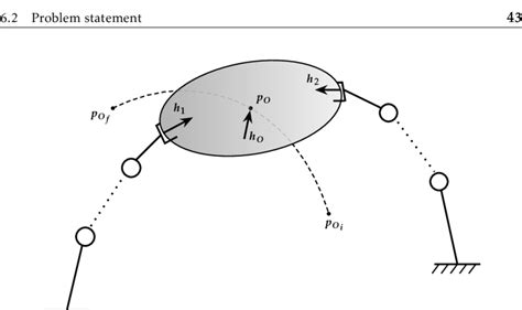 1 Two Robotic Manipulators Rigidly Grasping An Object The Points P O