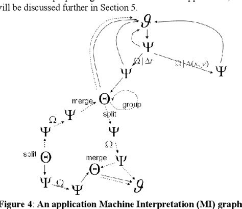 Figure 4 From A Himi Model For Collaborative Multi Touch Multimedia