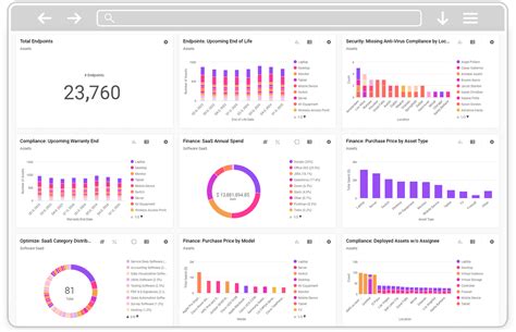13 Best Software Asset Management Tools 2025 Whatfix