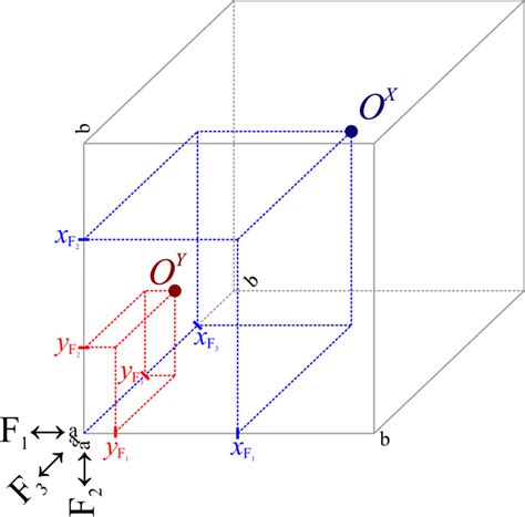 An Example Of The Output Of The Standard Semantic Differential Method Download Scientific