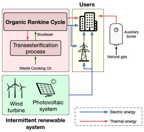 Energies Special Issue Multi Source Energy Systems