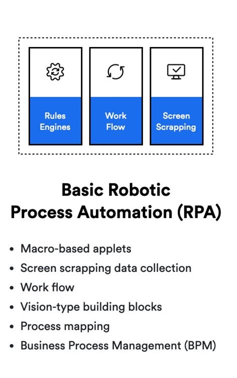 Robotics Process Automation Smarty Process Solution