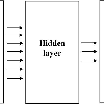 Artificial Neural Network ANN Structure Inputs And Outputs