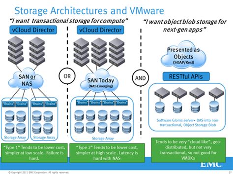 NFS Changes In VSphere 5 And True Scale Out NAS Isilon Virtual Geek