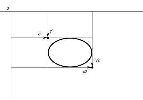 Python Как пользоваться координатами в Canvas Stack Overflow на