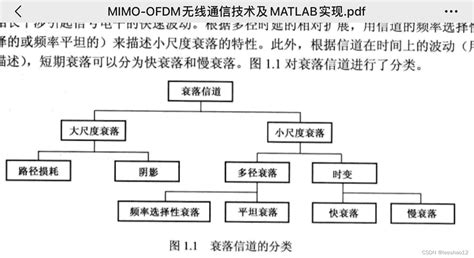 通信算法之159 通信信道模型和循环线性卷积无线通信卷积信道 Csdn博客