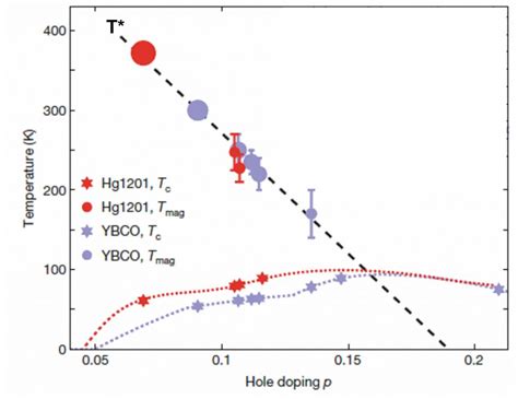 Unconventional Superconductivity Neutron Spectroscopy And Theory Iramis