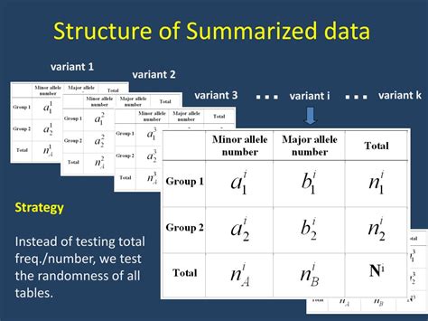 Ppt Statistical Methods For Rare Variant Association Test Using