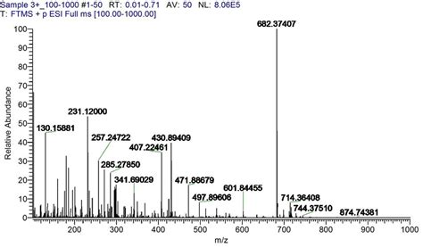 Figure S25 Hr Esi Ms Spectrum Of Probe D After Treatment With Tfa