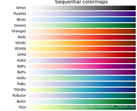 Matplotlibpyplot——cmap直观理解matplotlib Cmap Csdn博客