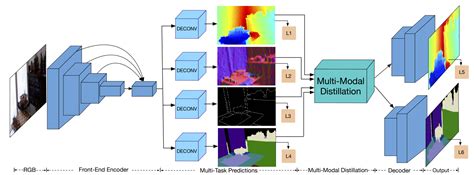 P Multi Task Architectures EN Deep Learning Bible Classification Eng