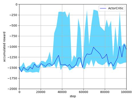 Github Sodeshinreinforcement Learning