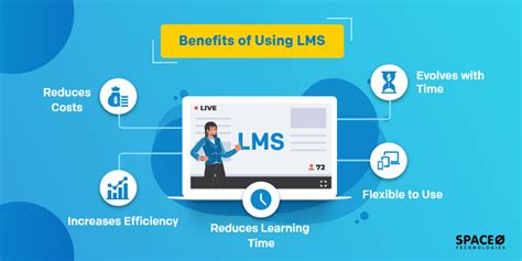 Best Learning Management Systems Of Features Pros Cons Price