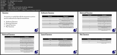 Lua Programming Language A Beginner To Advanced Guide SoftArchive