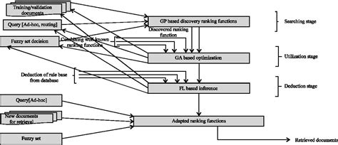 figure 1 from a novel approach integrating ranking functions discovery
