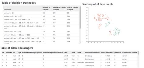 GitHub Ruangroc D3JS Titanic DIV Lab Starter Project Create A